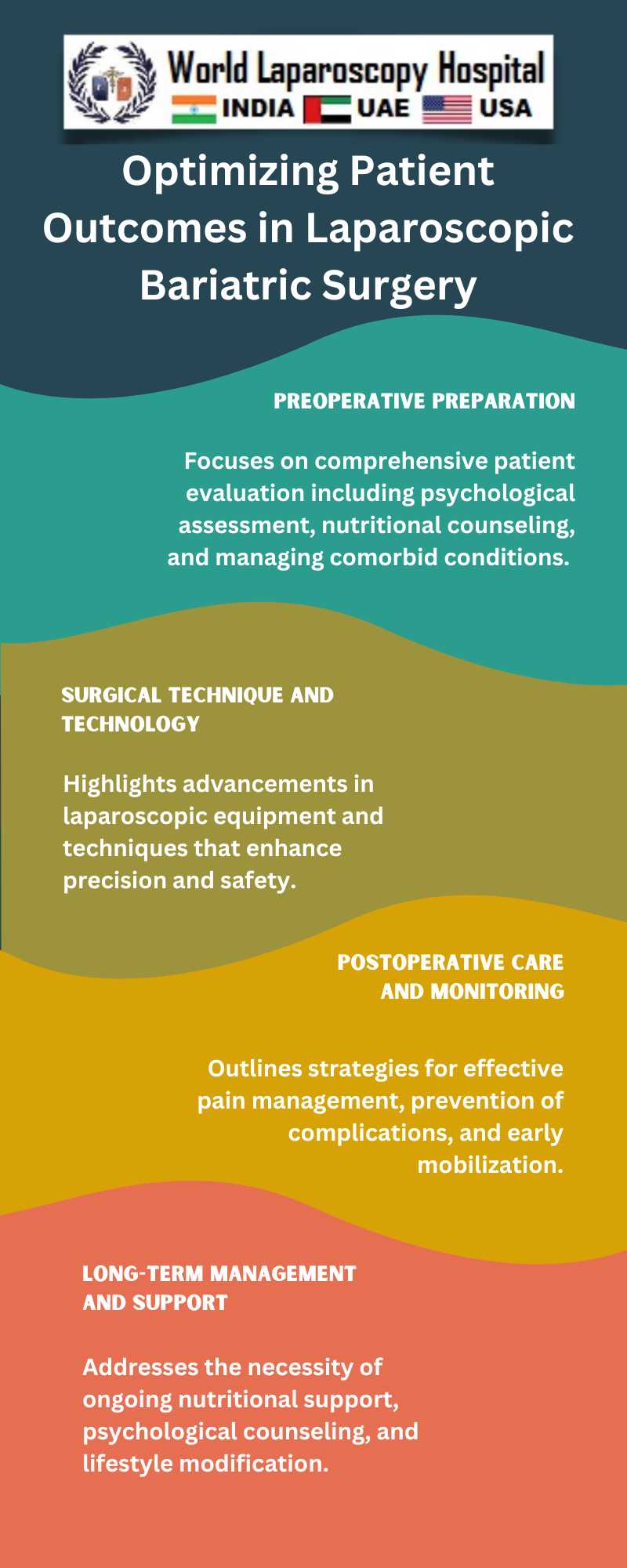 Optimizing Patient Outcomes in Laparoscopic Bariatric Surgery